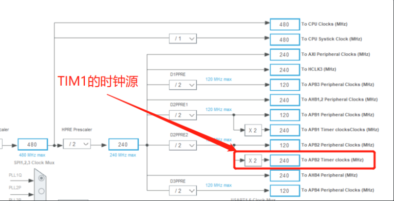 STM32H743+CubeMX-定时器TIM发送非对称PWM（使用一个通道）_不对称pwm模式-CSDN博客