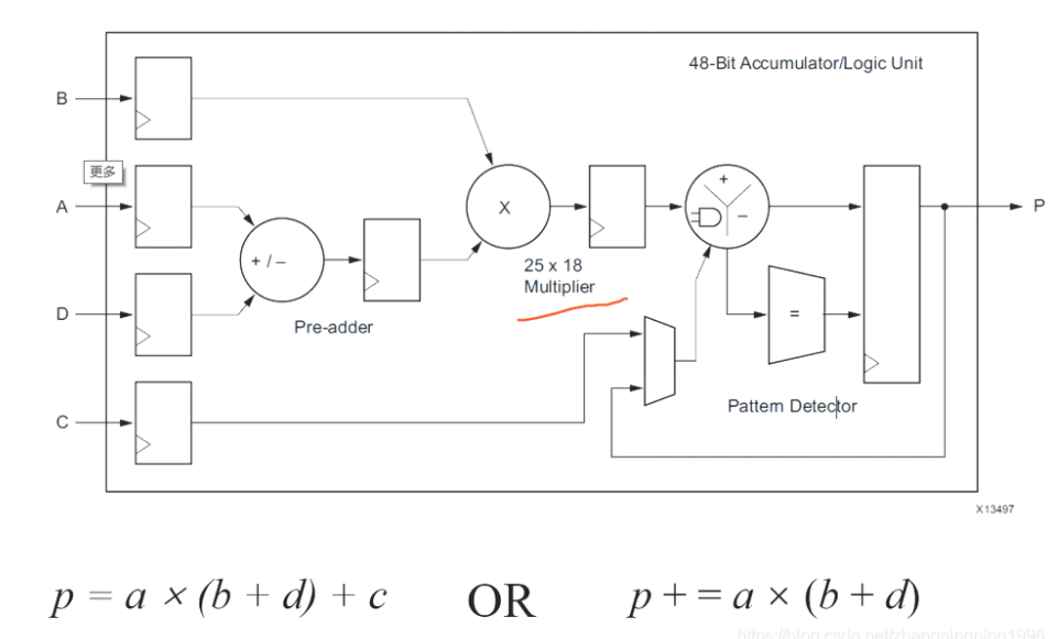 HLS笔记——任意精度_ap.fixed.h n代表什么-CSDN博客