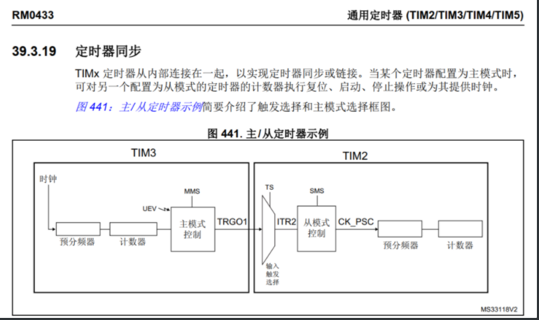 STM32H743+CubeMX-TIM1发送PWM脉冲,TIM2计算PWM脉冲的总数(定时器同步计数实现）_compare pulse-CSDN博客