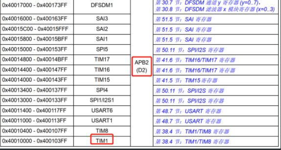 STM32H743+CubeMX-TIM1发送PWM脉冲,TIM2计算PWM脉冲的总数(定时器同步计数实现）_compare pulse-CSDN博客