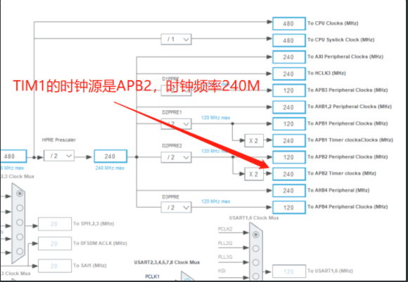 STM32H743+CubeMX-TIM1发送PWM脉冲,TIM2计算PWM脉冲的总数(定时器同步计数实现）_compare pulse-CSDN博客