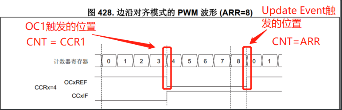 STM32H743+CubeMX-TIM1发送PWM脉冲,TIM2计算PWM脉冲的总数(定时器同步计数实现）_compare pulse-CSDN博客