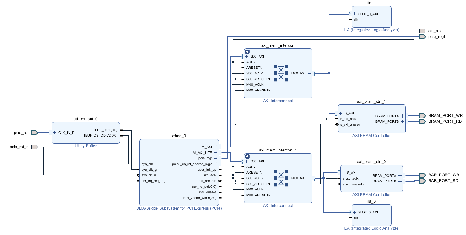 基于Xilinx XDMA 的PCIE通信_xdma pcie rc-CSDN博客