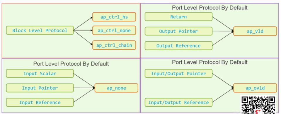 HLS笔记——HLS的接口描述_hls 接口定义-CSDN博客