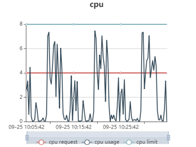 JVM 关于-XX:-TieredCompilation 的案例 导致CPU异常高-CSDN博客