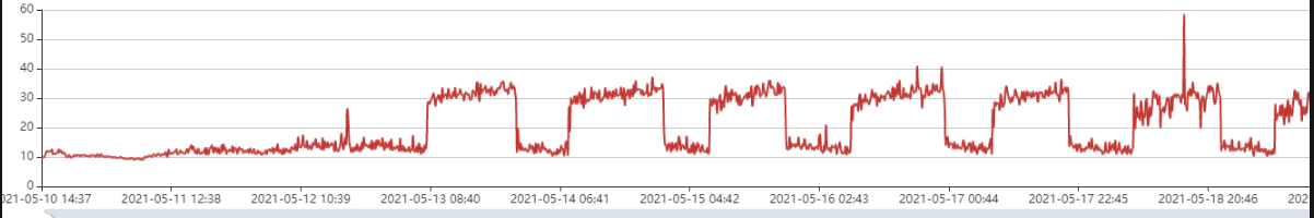 JVM 关于-XX:-TieredCompilation 的案例 导致CPU异常高-CSDN博客