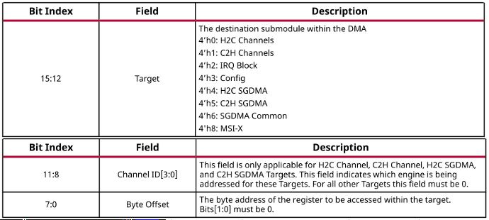 基于Xilinx XDMA 的PCIE通信_xdma pcie rc-CSDN博客