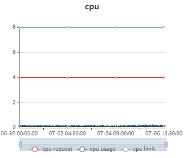 JVM 关于-XX:-TieredCompilation 的案例 导致CPU异常高-CSDN博客