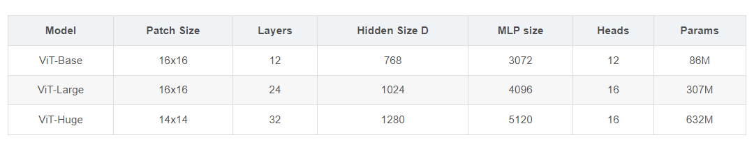 Vision transformer的详解_vision transformer position embedding-CSDN博客
