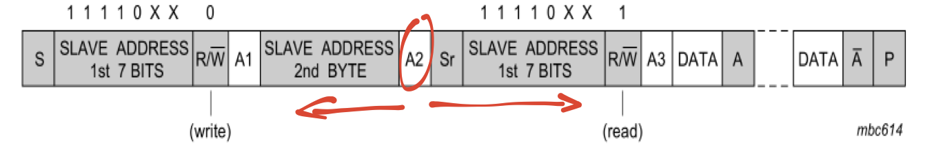 I2C中的10bit地址读写_i2c add10send bit-CSDN博客