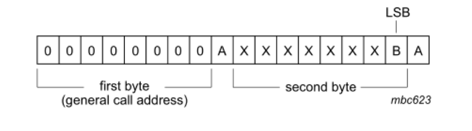 I2C中的10bit地址读写_i2c add10send bit-CSDN博客