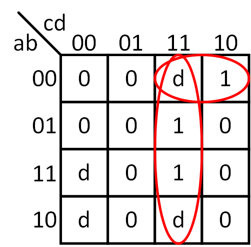 HDLBits-Minimum SOP and POS_a single-output digital system with four inputs (a-CSDN博客