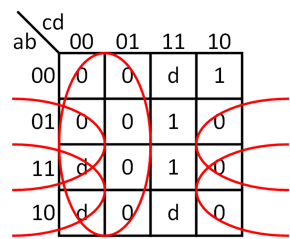 HDLBits-Minimum SOP and POS_a single-output digital system with four inputs (a-CSDN博客