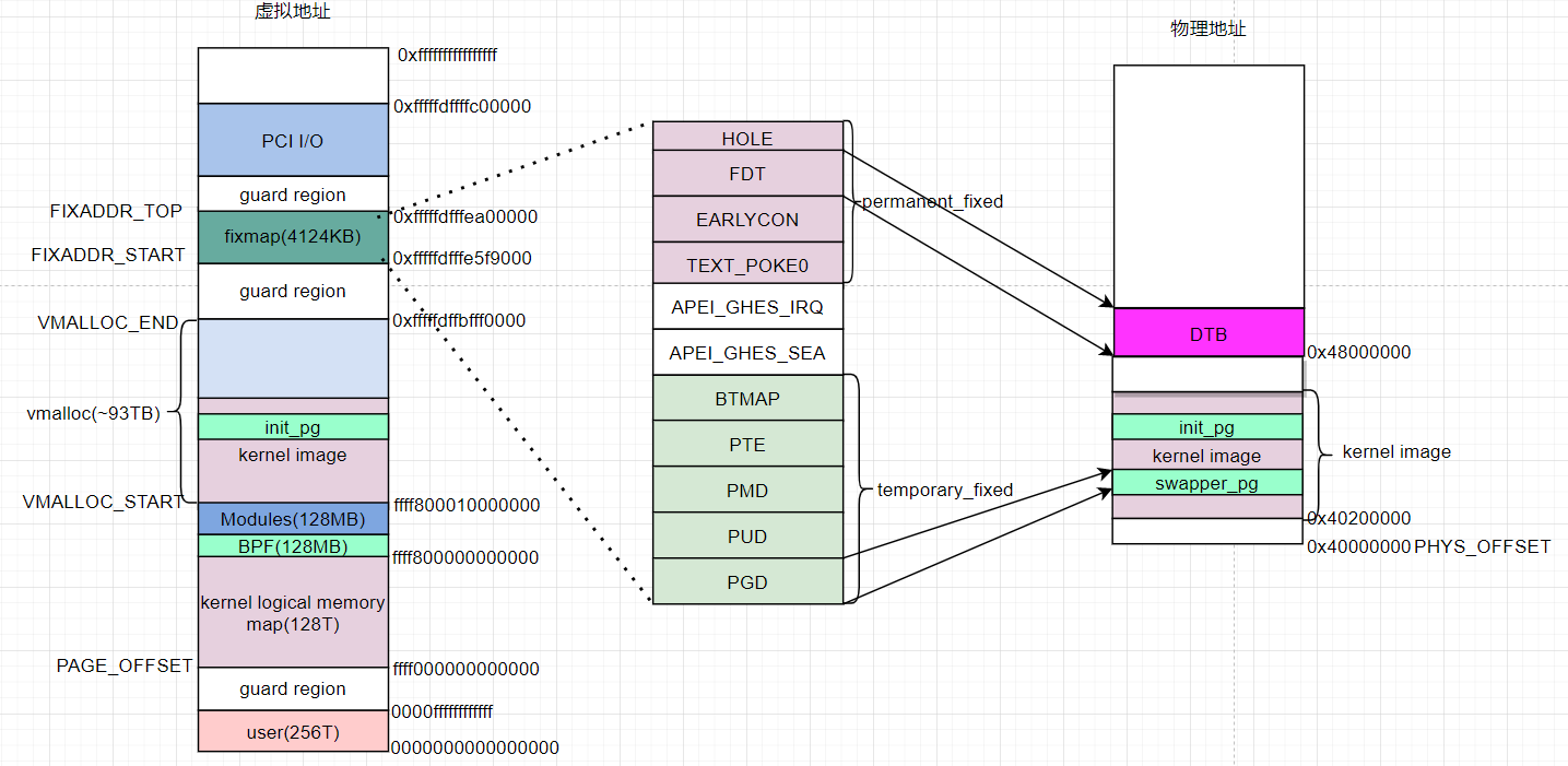kernel启动流程-start_kernel的执行_2.setup_arch_kernel启动执行-CSDN博客