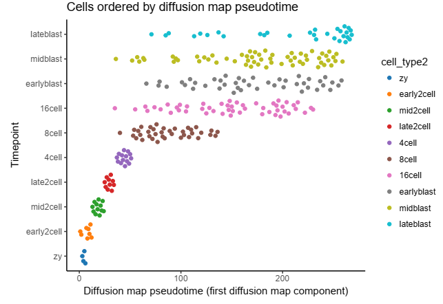 scRNA-seq Course 学习_scrna seq是什么意思-CSDN博客