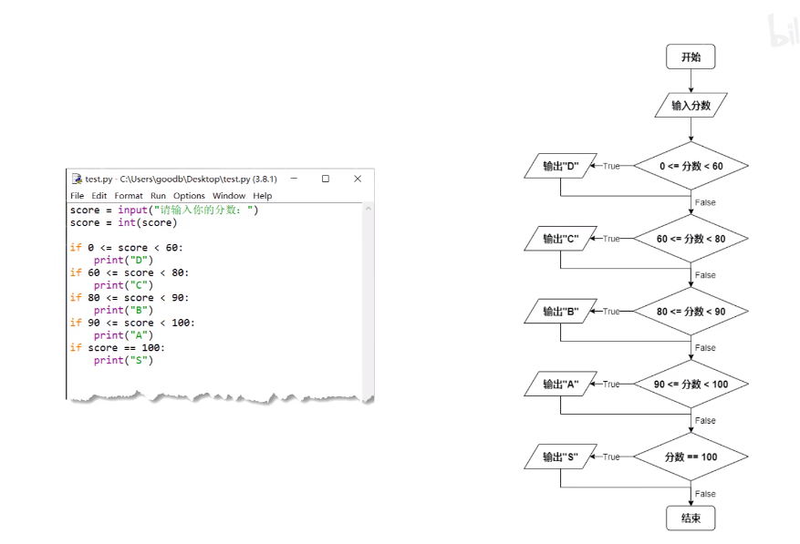 if条件判断5种语法结构_if condition-CSDN博客
