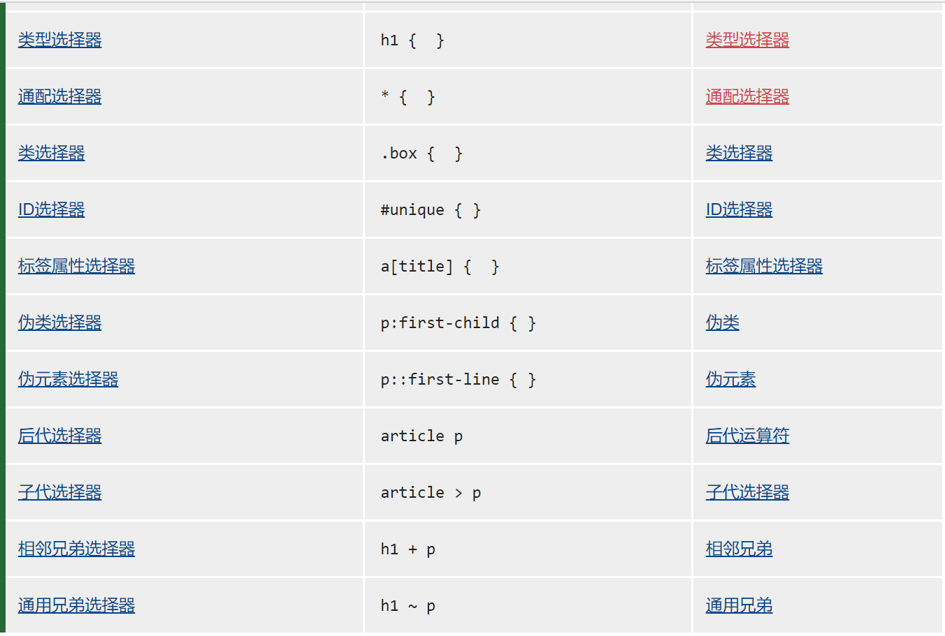 Css中的11种选择器类选择器代码示例 Csdn博客 9135