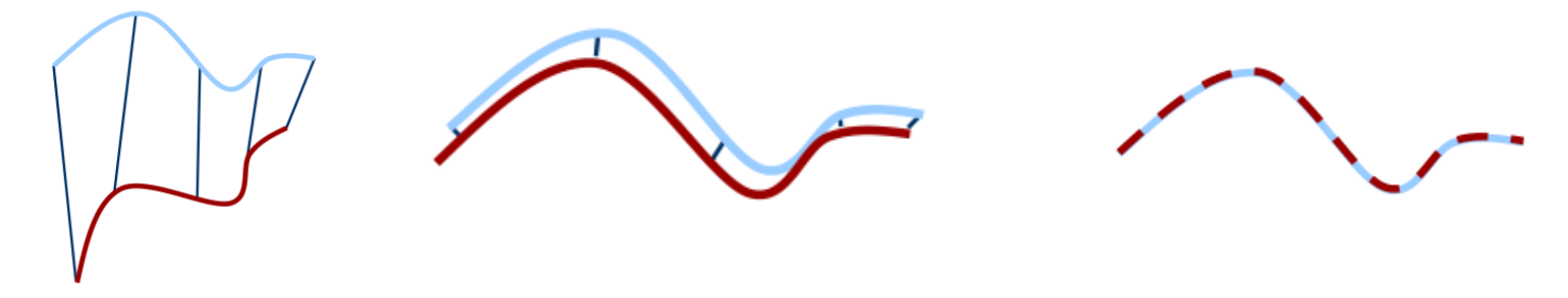 对ICP、PL-ICP、NICP、IMLS-ICP匹配算法的解析-CSDN博客