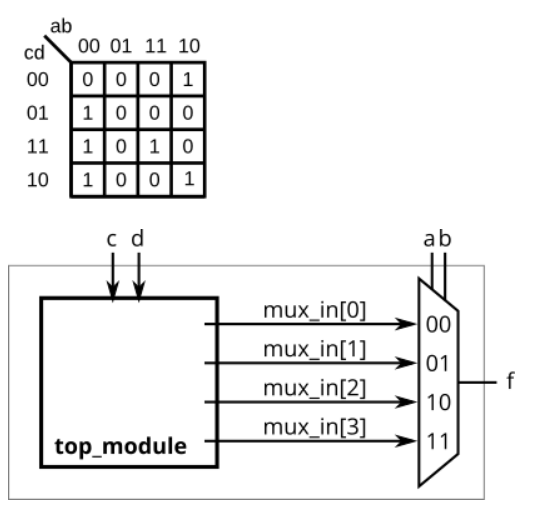 HDLBits-K-map implemented with a multiplexer-CSDN博客