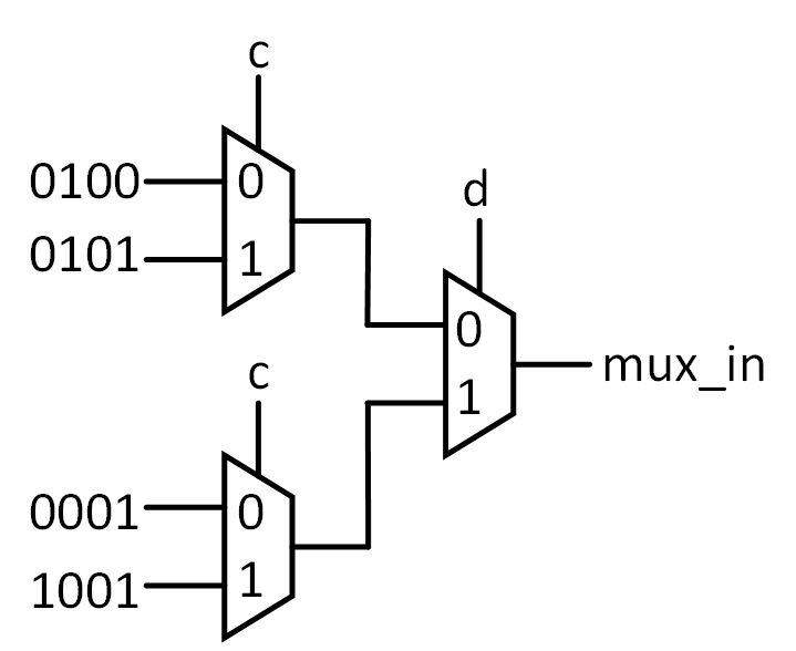 HDLBits-K-map implemented with a multiplexer-CSDN博客