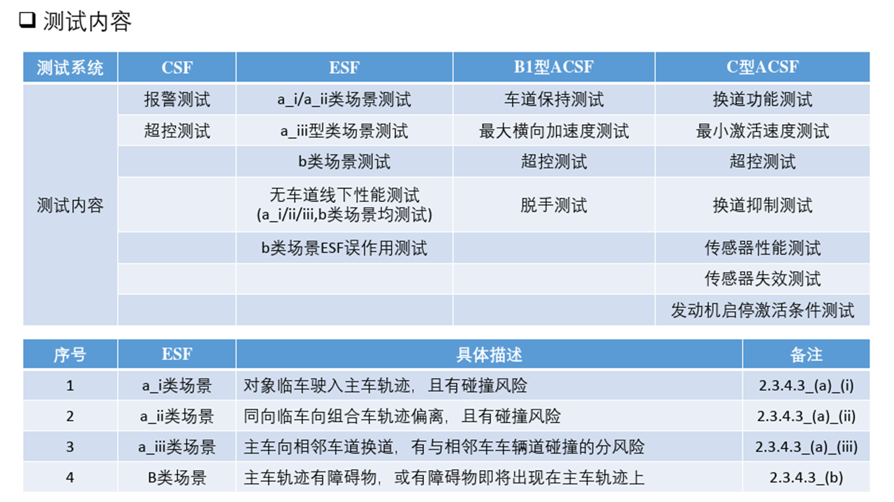 ECE_R79_Steering Systems_法规解读_ece r79-CSDN博客
