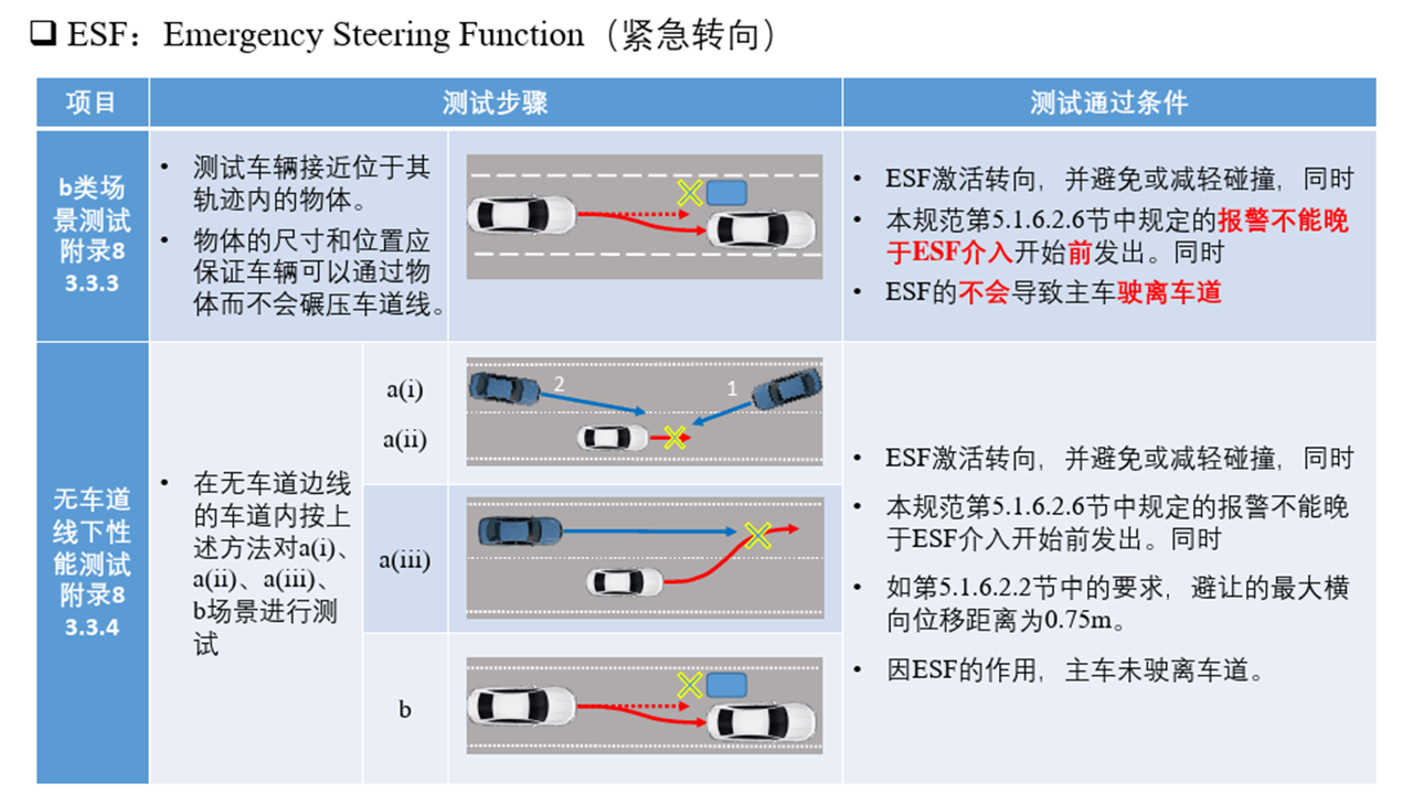 ECE_R79_Steering Systems_法规解读_ece r79-CSDN博客