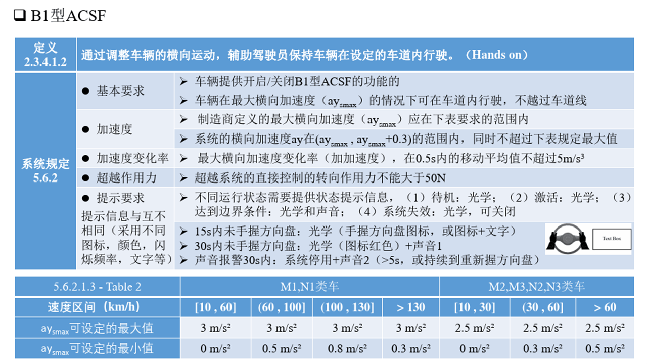 ECE_R79_Steering Systems_法规解读_ece r79-CSDN博客