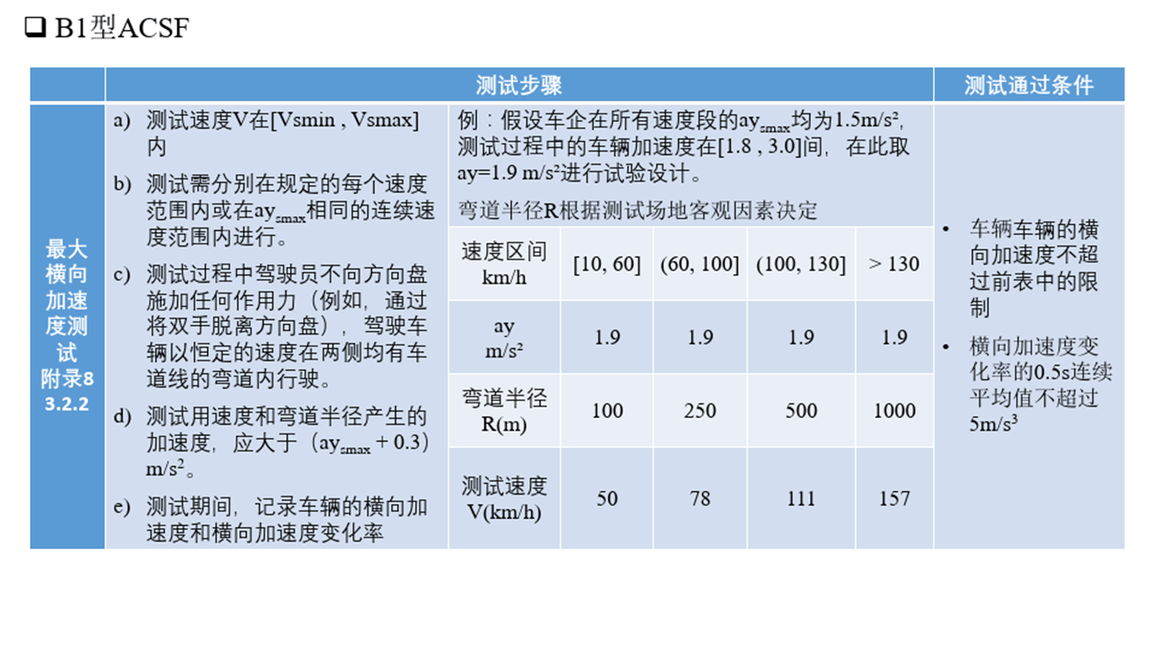 ECE_R79_Steering Systems_法规解读_ece r79-CSDN博客