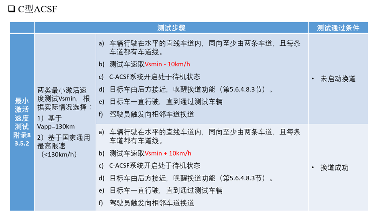 ECE_R79_Steering Systems_法规解读_ece r79-CSDN博客