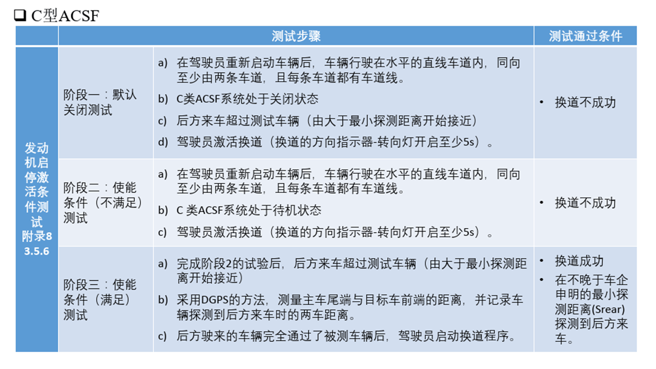 ECE_R79_Steering Systems_法规解读_ece r79-CSDN博客