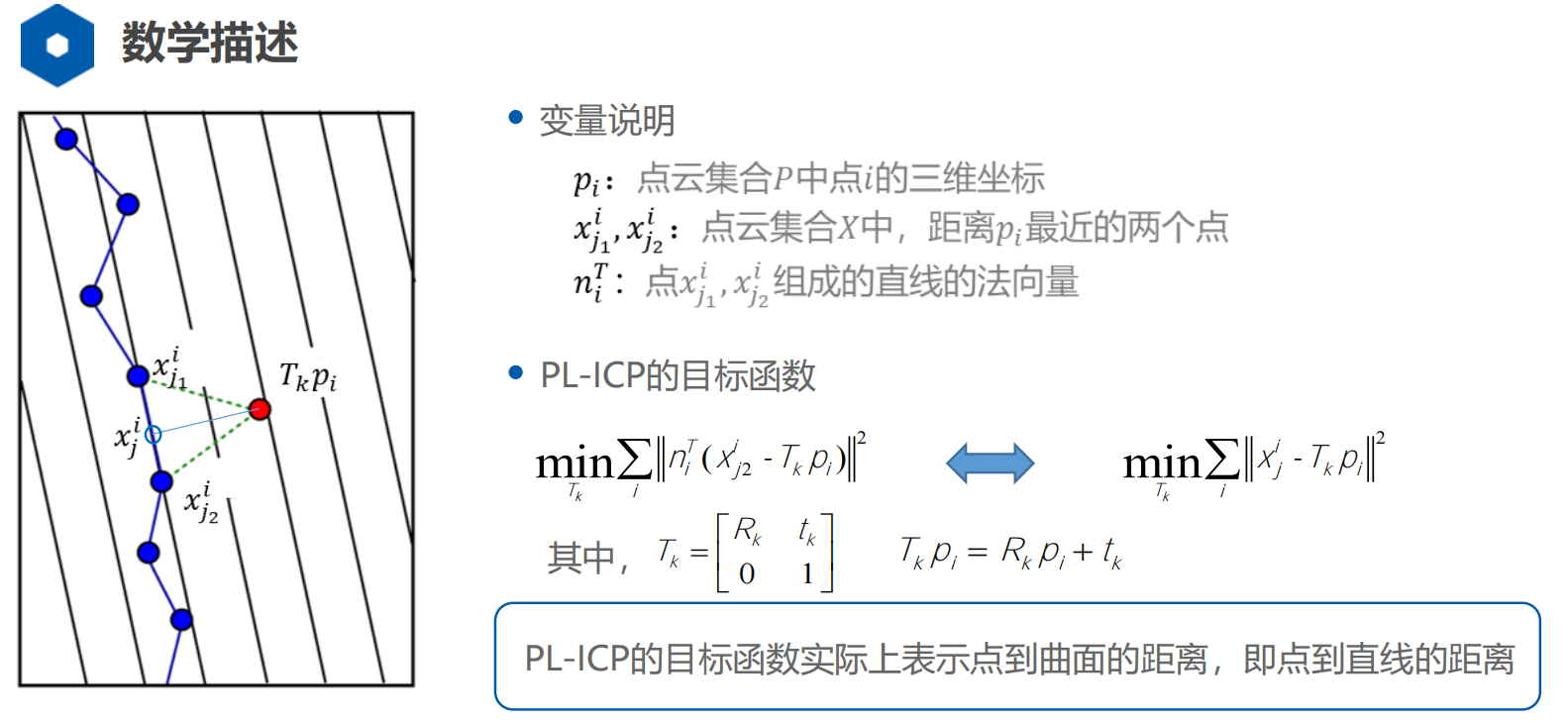 对ICP、PL-ICP、NICP、IMLS-ICP匹配算法的解析-CSDN博客