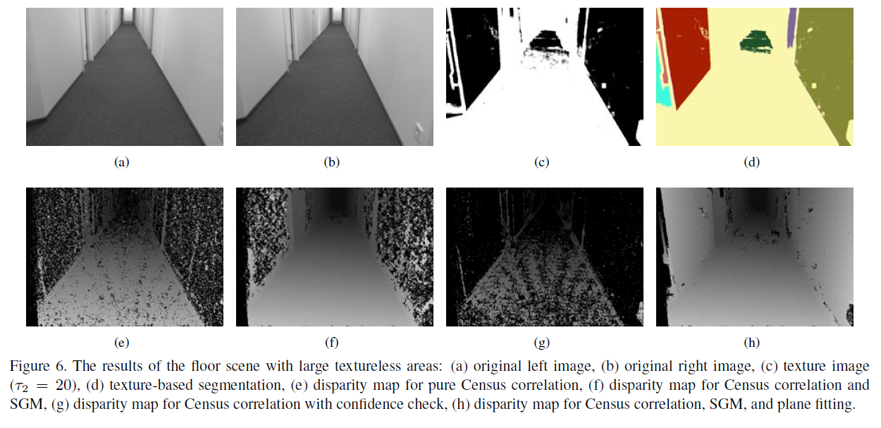 《A Census-Based Stereo Vision Algorithm Using Modified Semi-Global ...