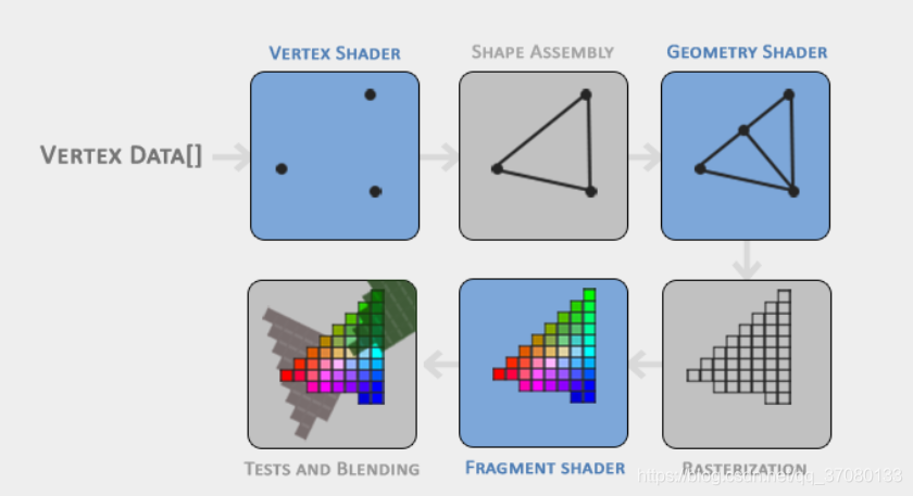 Opengl 第二章:无shader的2d绘制opengl 2d Csdn博客