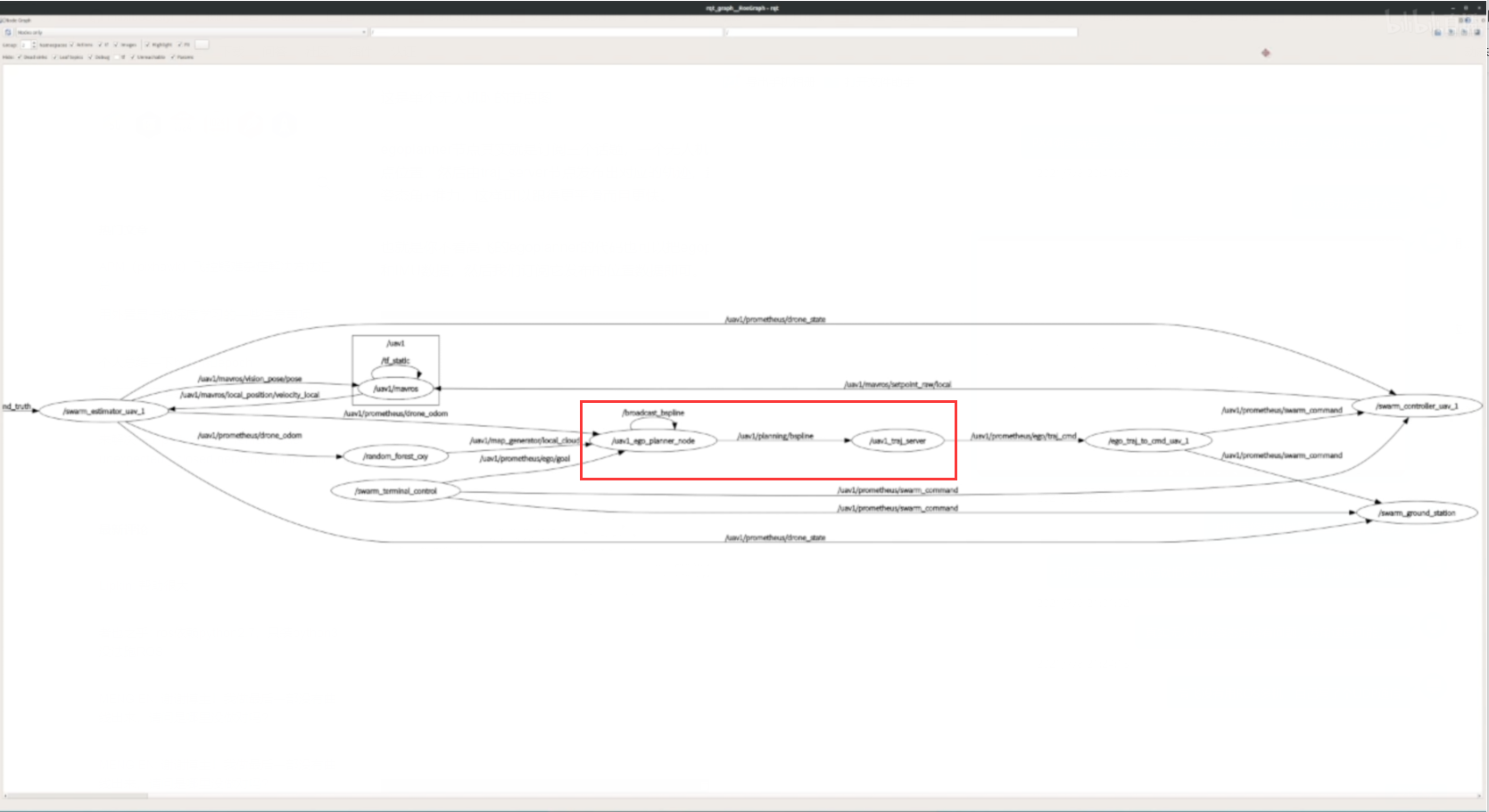 普罗米修斯的egoplanner分析_怎么下发给ego-planner导航点-CSDN博客