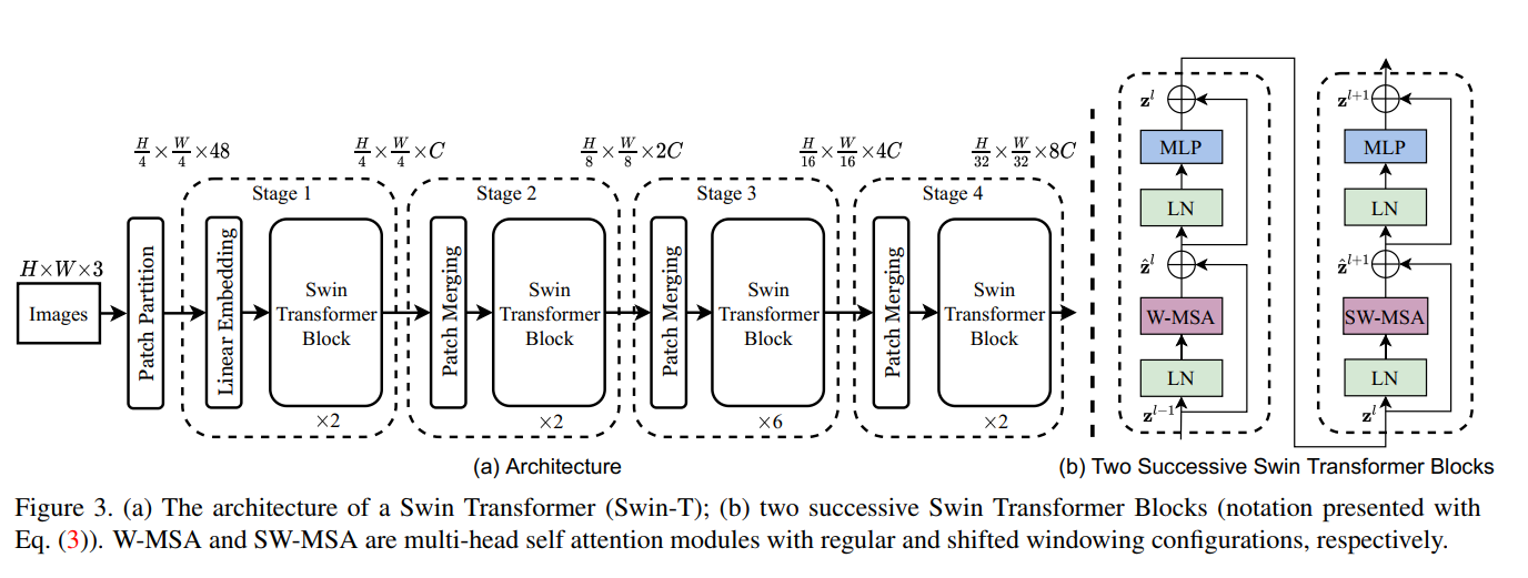 swin transformer总结-CSDN博客
