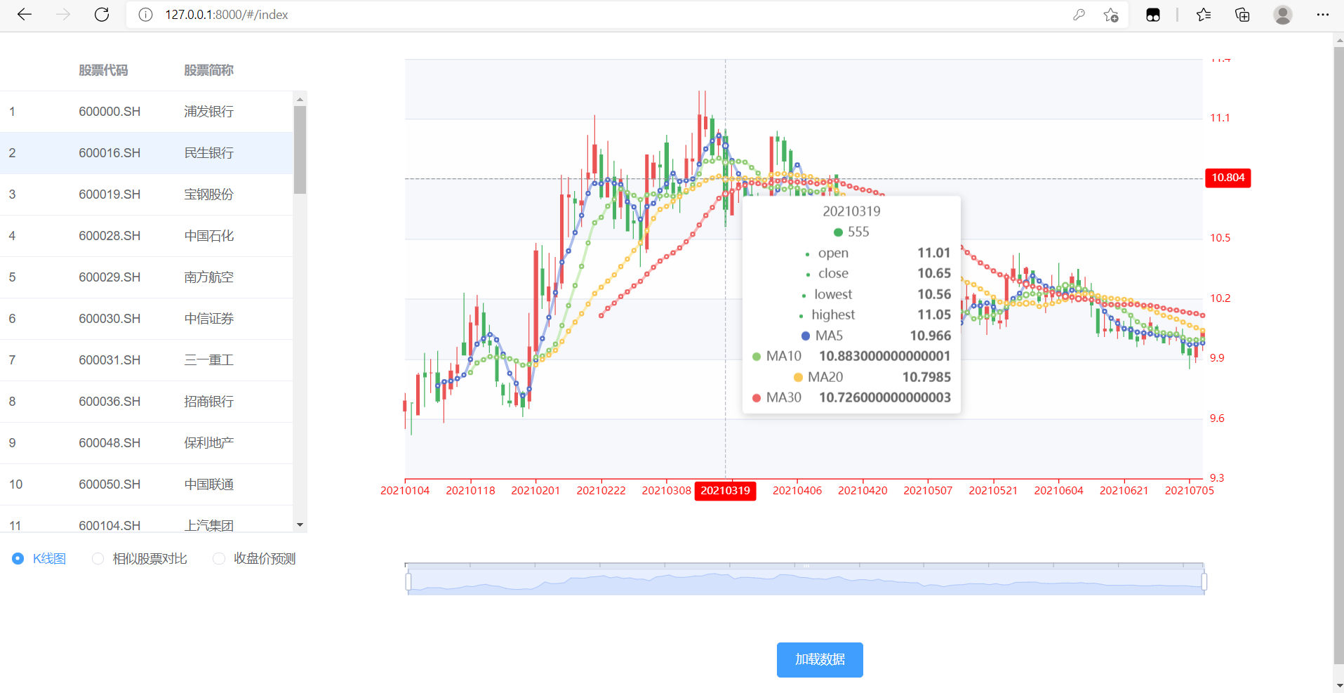 echarts股票数据绘制——K线（五）2021-07-08_基于echarts专业k线-CSDN博客