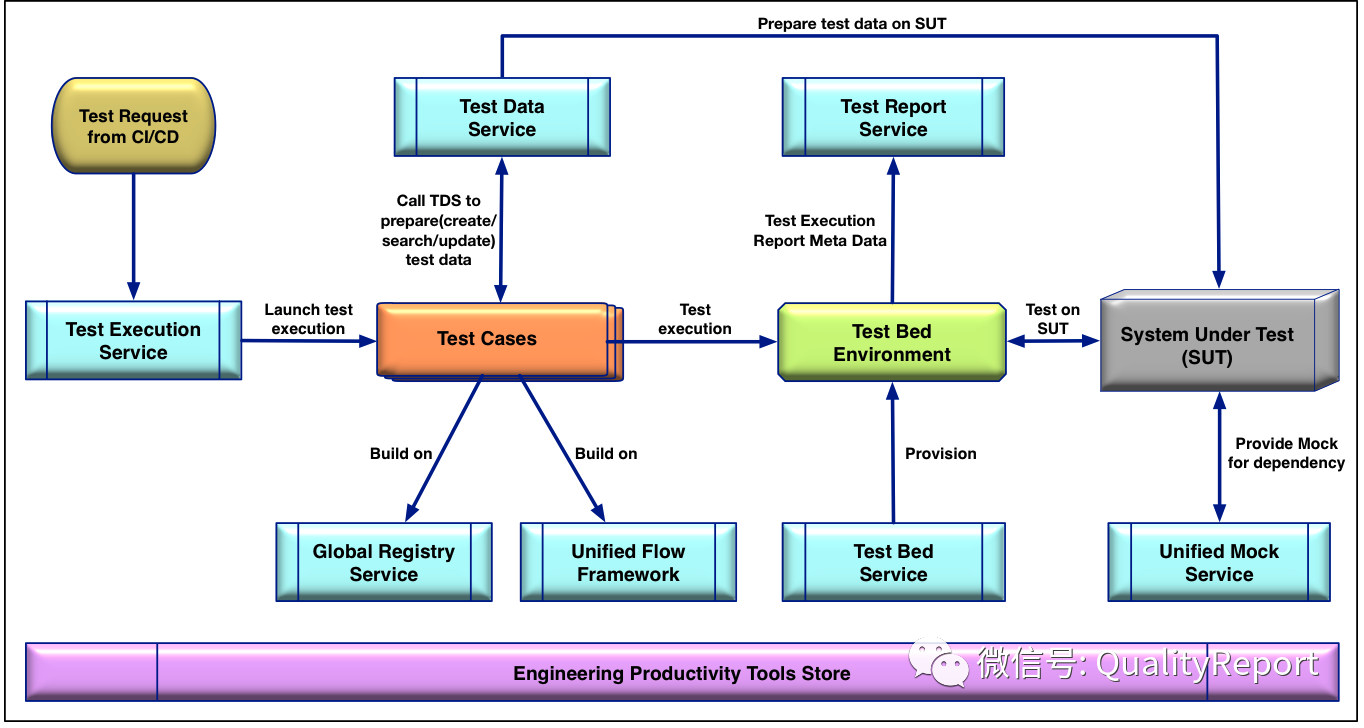 “去QE”时代下，QE如何破茧重生?-CSDN博客