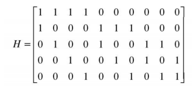 LDPC的介绍-CSDN博客