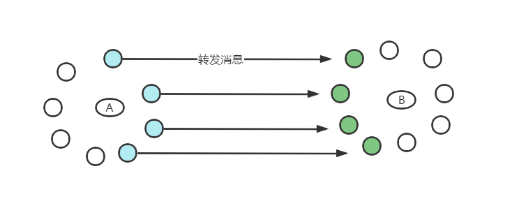 OLSR协议详解（1）-CSDN博客