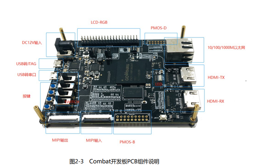 基于FPGA的DDS在Gowin和combat开发板的实现（二）-CSDN博客