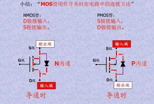 MOS管的知识_mos管导通压降-CSDN博客