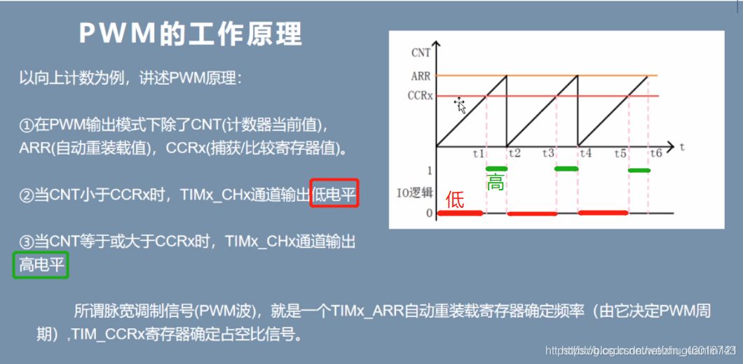 Stm32通用定时器输出pwm(原理、结构体、控制舵机) Zhuguanlin121的博客 Csdn博客