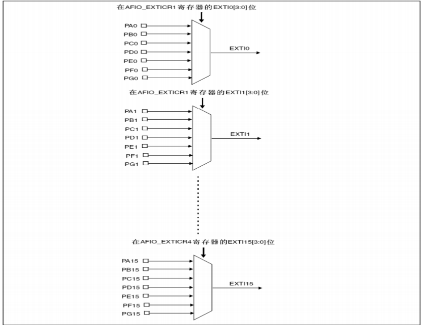 STM32F103_EXTI外部中断_stm32f103 外部中断-CSDN博客