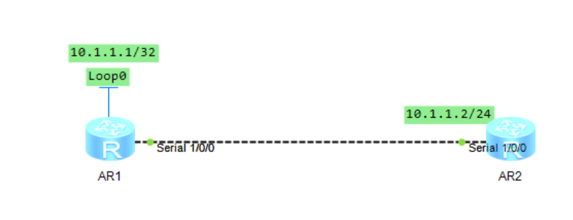 HDLC、PPP、FR原理和配置_hdlc帧结构-CSDN博客
