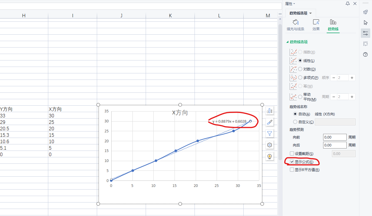经验：EXCEL生成y=kx+b函数图，有x，y原始数据，求平均系数k_y=kx+b怎样描点得到k值和y值-CSDN博客
