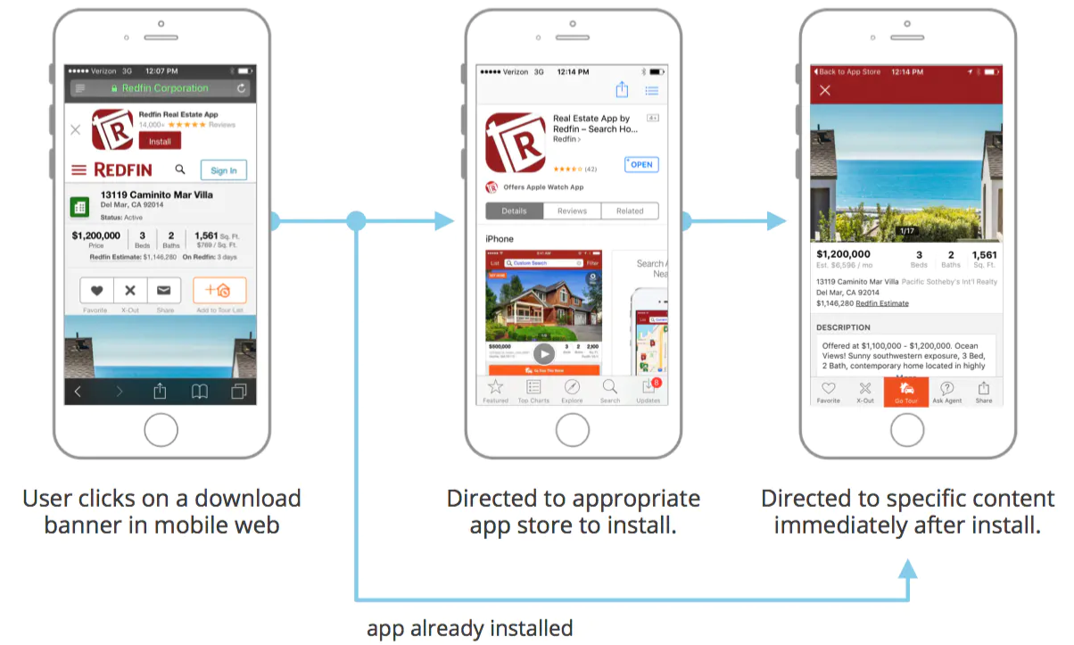 Deferred Deeplink（延展的深度链接）-CSDN博客