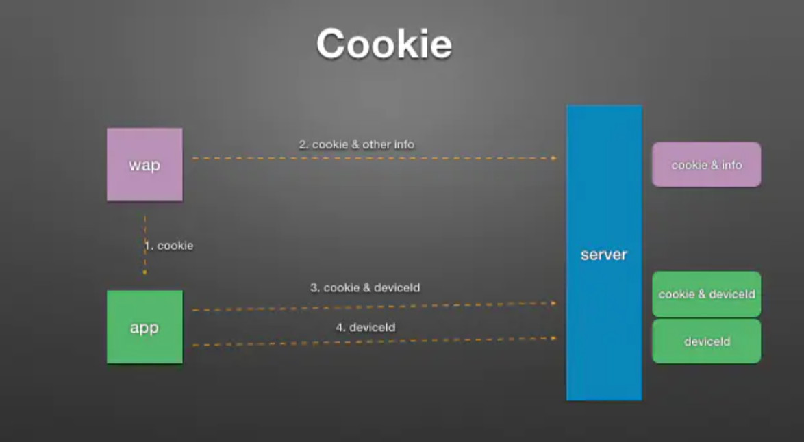 Deferred Deeplink（延展的深度链接）-CSDN博客