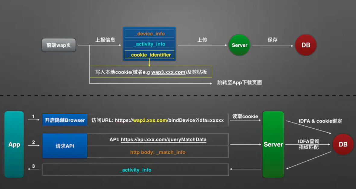 Deferred Deeplink（延展的深度链接）-CSDN博客