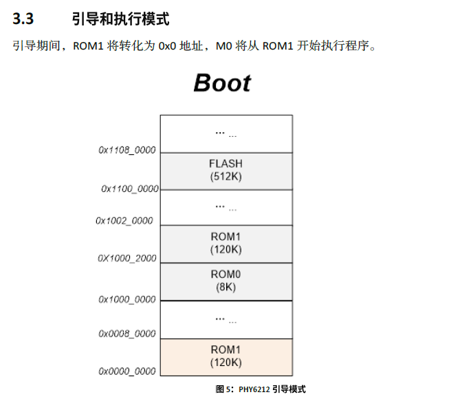 PHY6212（512KB） 资源文件烧写与访问_phy6212开发手册-CSDN博客