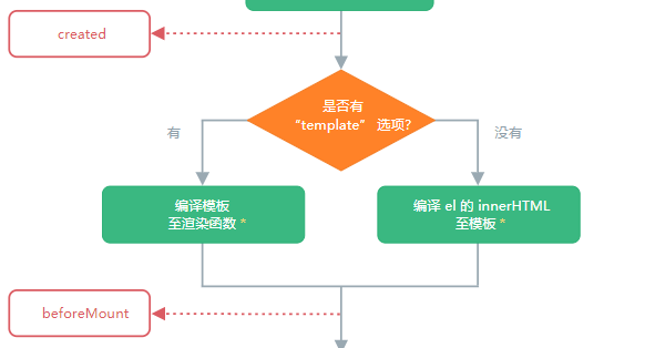 Vue3 _ 11. Vue 生命周期 & 生命周期狗子_vue unmount方法-CSDN博客